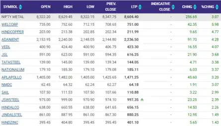 Stock Market Highlights: Nifty snaps 10-day losing streak, ends above ...