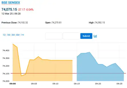 Stock Market Highlights: IT stocks drag D-St; Sensex settles marginally ...