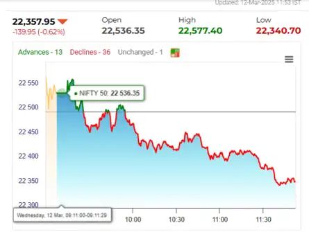 Stock Market Highlights: IT stocks drag D-St; Sensex settles marginally ...