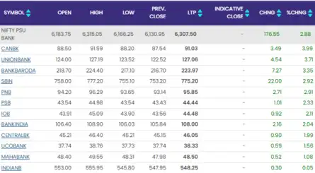 Stock Market Highlights: Sensex extends winning run to day 6, settles ...