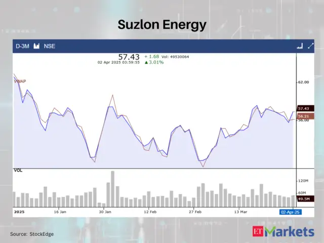 Polycab India - These 4 stocks closed crossing above VWAP on April 2 ...