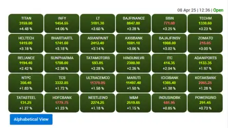 US Stock Market Live Updates | Dow Jones soars 900 points, Nasdaq, S&P ...