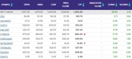 US Stock Market Live Updates | Dow Jones soars 900 points, Nasdaq, S&P ...