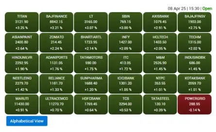 US Stock Market Live Updates | Dow Jones soars 900 points, Nasdaq, S&P ...