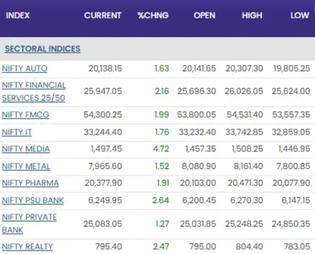 US Stock Market Live Updates | Dow Jones soars 900 points, Nasdaq, S&P ...
