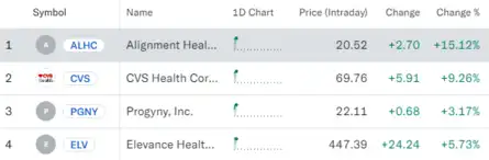 US Stock Market Live Updates | Dow Jones soars 900 points, Nasdaq, S&P ...