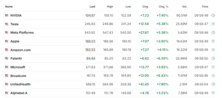 US Stock Market Live Updates | Dow Jones soars 900 points, Nasdaq, S&P ...
