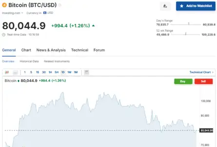 US Stock Market Live Updates | Dow Jones soars 900 points, Nasdaq, S&P ...