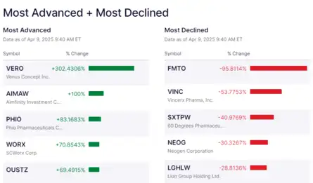 US Stock Market Live Updates | Dow Jones Today: Nasdaq, S&P rise 1% at ...