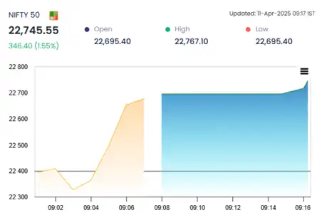 US Stock Market Live Updates | Dow Jones Today: US stocks turn positive ...