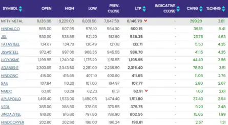 US Stock Market Live Updates | Dow Jones Today: US stocks turn positive ...