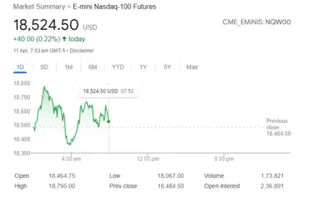 US Stock Market Live Updates | Dow Jones Today: US stocks turn positive ...