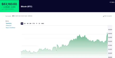 US Stock Market Live Updates | Dow Jones Today: US stocks turn positive ...