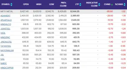US Stock Market Live Updates | Dow Jones Today: Nasdaq drops 2%, Nvidia ...