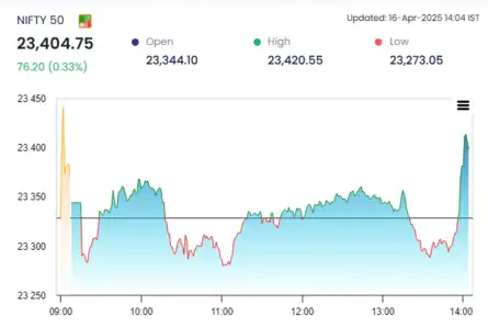 US Stock Market Live Updates | Dow Jones Today: Nasdaq drops 2%, Nvidia ...