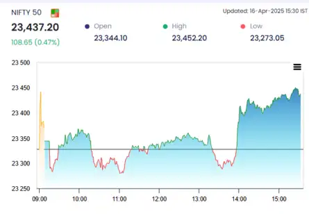 US Stock Market Live Updates | Dow Jones Today: Nasdaq drops 2%, Nvidia ...