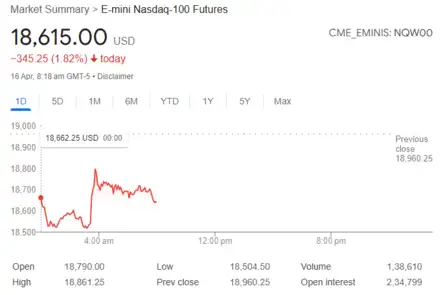 US Stock Market Live Updates | Dow Jones Today: Nasdaq drops 2%, Nvidia ...