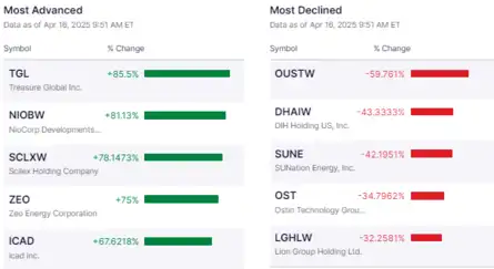 US Stock Market Live Updates | Dow Jones Today: Nasdaq drops 2%, Nvidia ...