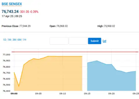 Jio Financial Q4 results: Profit rises 2% YoY to Rs 316 crore; Co ...