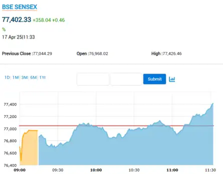 Jio Financial Q4 results: Profit rises 2% YoY to Rs 316 crore; Co ...
