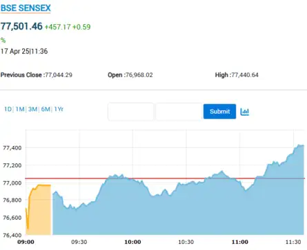 Jio Financial Q4 results: Profit rises 2% YoY to Rs 316 crore; Co ...