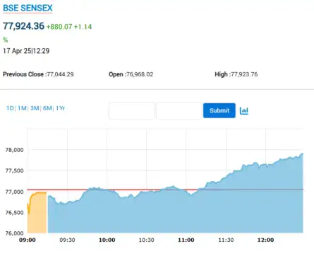 Jio Financial Q4 results: Profit rises 2% YoY to Rs 316 crore; Co ...
