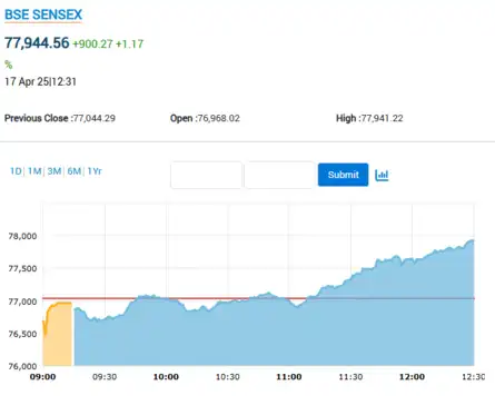 Jio Financial Q4 results: Profit rises 2% YoY to Rs 316 crore; Co ...