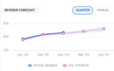 Infosys Q4 Results Live Updates: Infosys reports Q4 PAT at Rs 7,033 cr ...