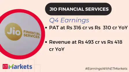 Jio Financial Q4 results: Profit rises 2% YoY to Rs 316 crore; Co declares Rs 0.5 dividend - The ...