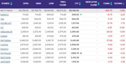 US Stock Market Live Updates | Dow Jones Today: Dow falls 1,000 pts ...