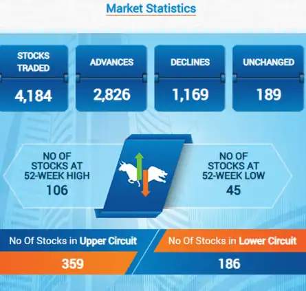 US Stock Market Live Updates | Dow Jones Today: Dow falls 1,000 pts ...