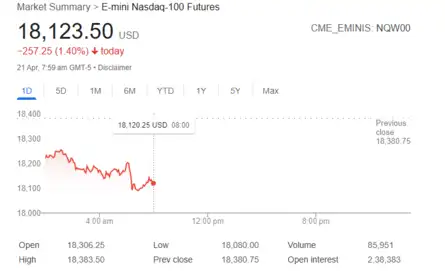 US Stock Market Live Updates | Dow Jones Today: Dow falls 1,000 pts ...