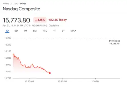 US Stock Market Live Updates | Dow Jones Today: Dow falls 1,000 pts ...