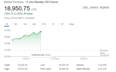US Stock Market Live Updates | Dow Jones Today: Dow jumps 1,000 pts ...