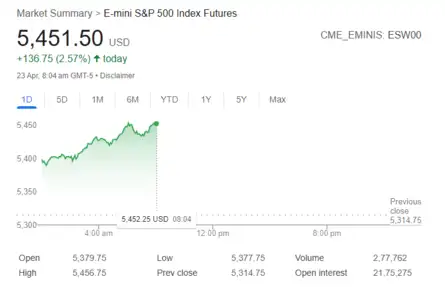 US Stock Market Live Updates | Dow Jones Today: Dow jumps 1,000 pts ...
