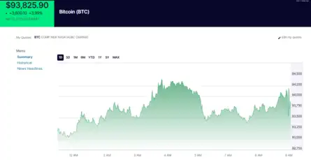 US Stock Market Live Updates | Dow Jones Today: Dow jumps 1,000 pts ...