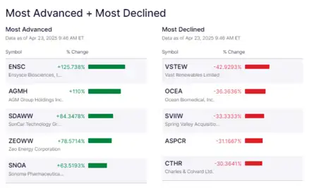 US Stock Market Live Updates | Dow Jones Today: Dow jumps 1,000 pts ...