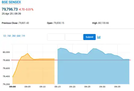 Stock Market Highlights: Sensex settles 589 pts lower, Nifty below ...