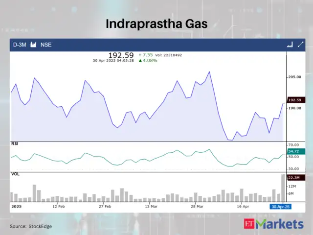 Hyundai Motor India - These 5 stocks showed RSI Trending Up on April 30 ...