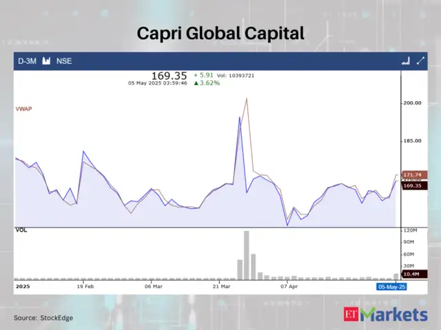 These 4 stocks closed below VWAP on May 05 - Bearish Trends | The Economic Times