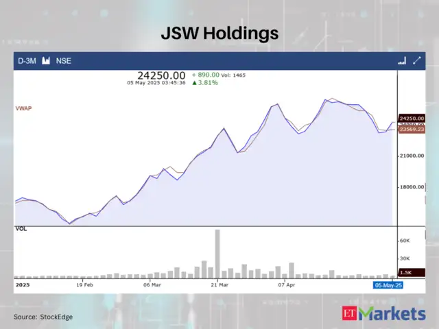 Sarda Energy & Minerals - These 5 stocks closed crossing above VWAP on ...