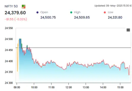 Stock Market Highlights: Banks, pharma stocks drag Sensex 156 pts lower ...