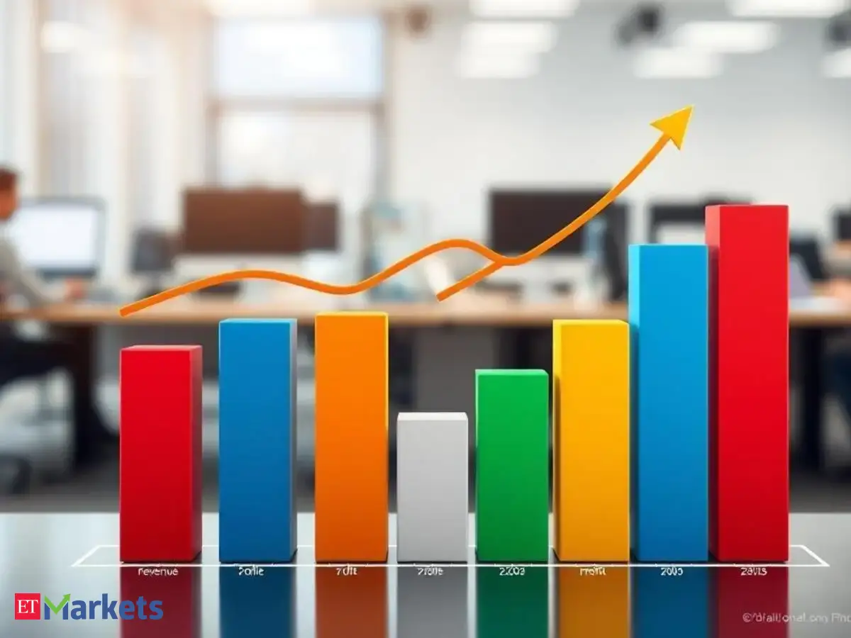 These 5 stocks rose above 200-SMA on May 12 - Charting Trends | The ...