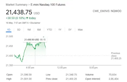 US Stock Market Live Updates | Dow Jones Today: US stocks trade flat ...