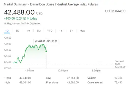 US Stock Market Live Updates | Dow Jones Today: US stocks trade flat ...