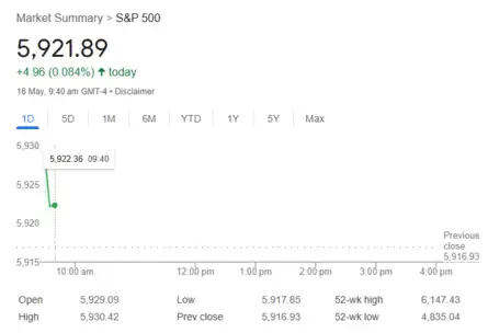 US Stock Market Live Updates | Dow Jones Today: US stocks trade flat ...