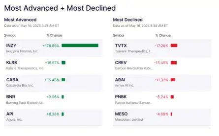US Stock Market Live Updates | Dow Jones Today: US stocks trade flat ...