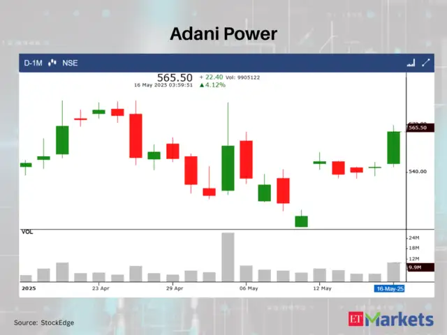 Bullish Momentum: 3 stocks with White Marubozu Pattern on May 16 - In ...