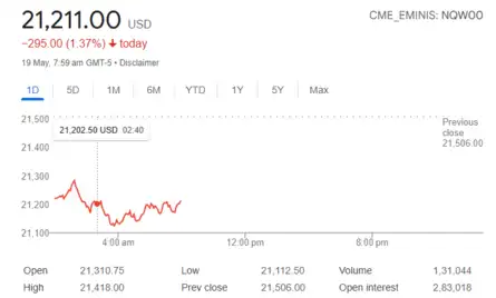 US Stock Market | Dow Jones Today: US stocks pare losses following ...