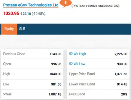 US Stock Market | Dow Jones: US stocks trade lower ahead of Fed officials' commentary - The ...